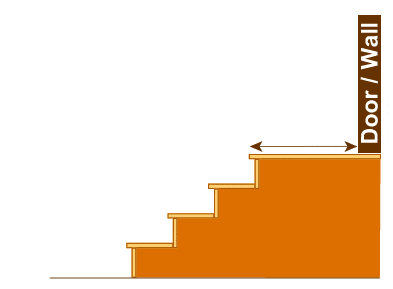 Measuring Guide | Stairlifts of Michigan